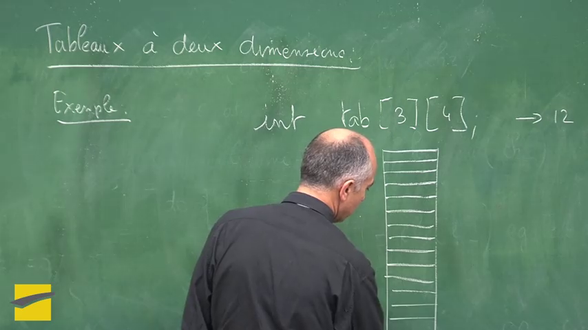 Media UTC - Lo01 - Le Langage C - Cours 08 Media UTC - Lo01 - Le Langage C - Cours 08