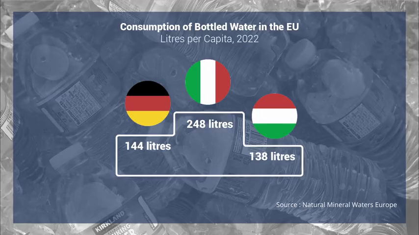 Media UTC - Tap Vs. Bottled: Unveiling European Water Pr…